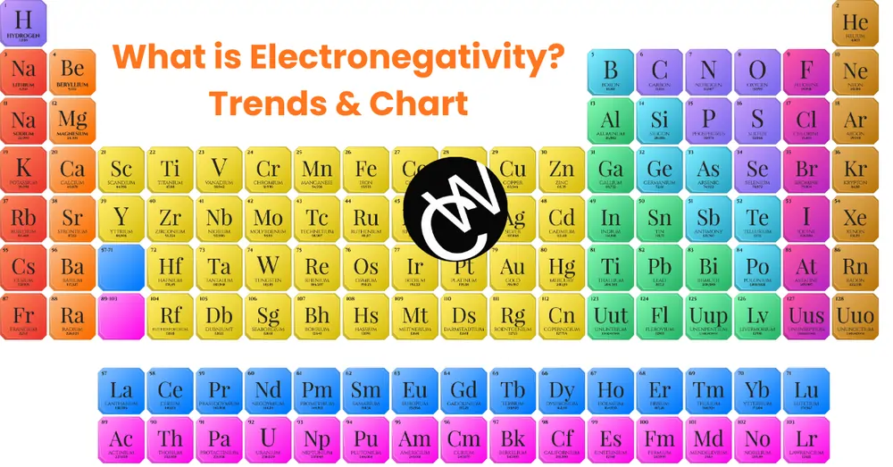 What is Electronegativity? Trends & Chart May 2026